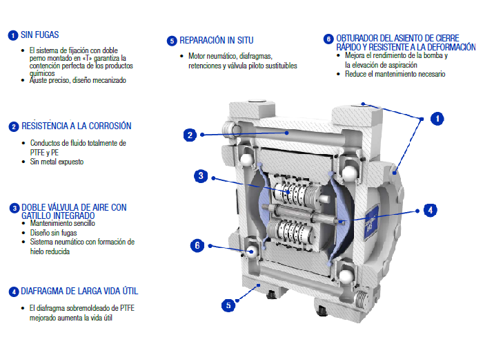 Bomba Graco ChemSafe 1040 - Graco Mexico