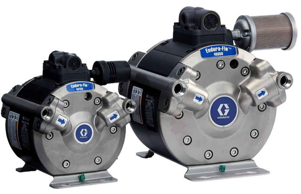 Bombas Graco Endura-Flo - Graco Mexico